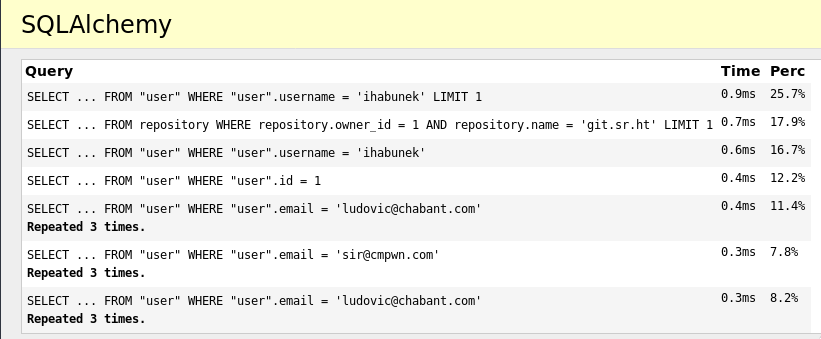 ~ihabunekflaskdebugtoolbarsqlalchemy Flask Debug Toolbar Panel For Sqlalchemy Sourcehut Git